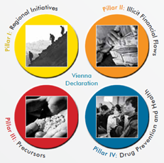 Paris Pact Initiative